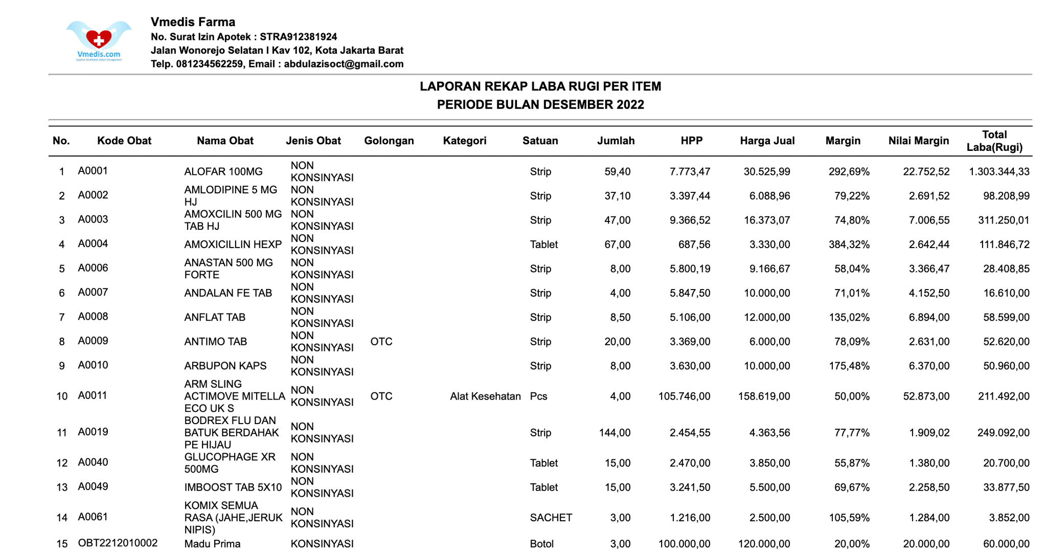 Cara Menghitung Persentase Keuntungan Apotek Beserta Contohnya Cara Menghitung Persentase Keuntungan Apotek Beserta Contohnya